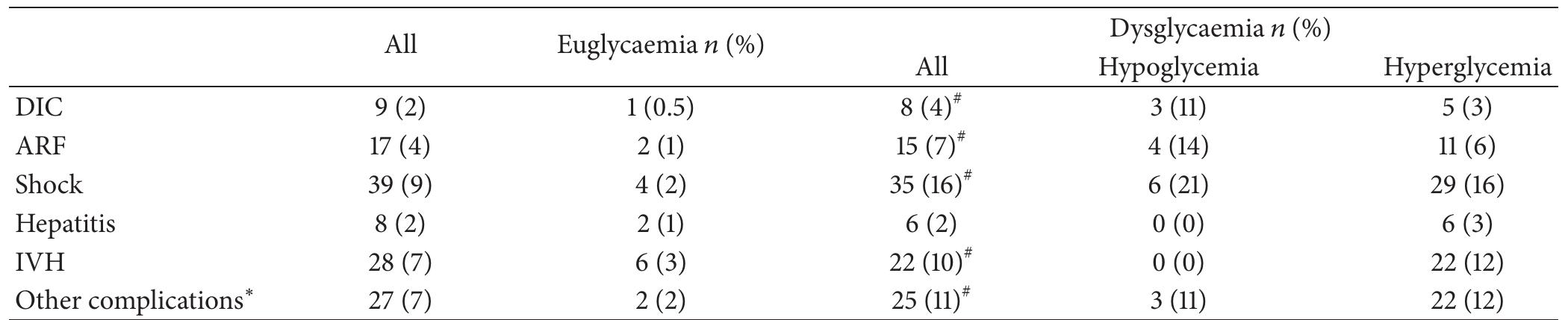 Dic: disseminated intravascular coagulation; arf: acute