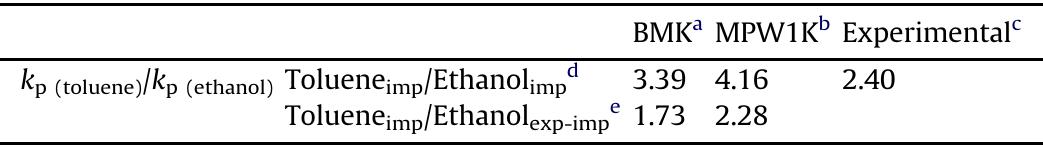 Table 7 - from Free radical polymerization of ethyl