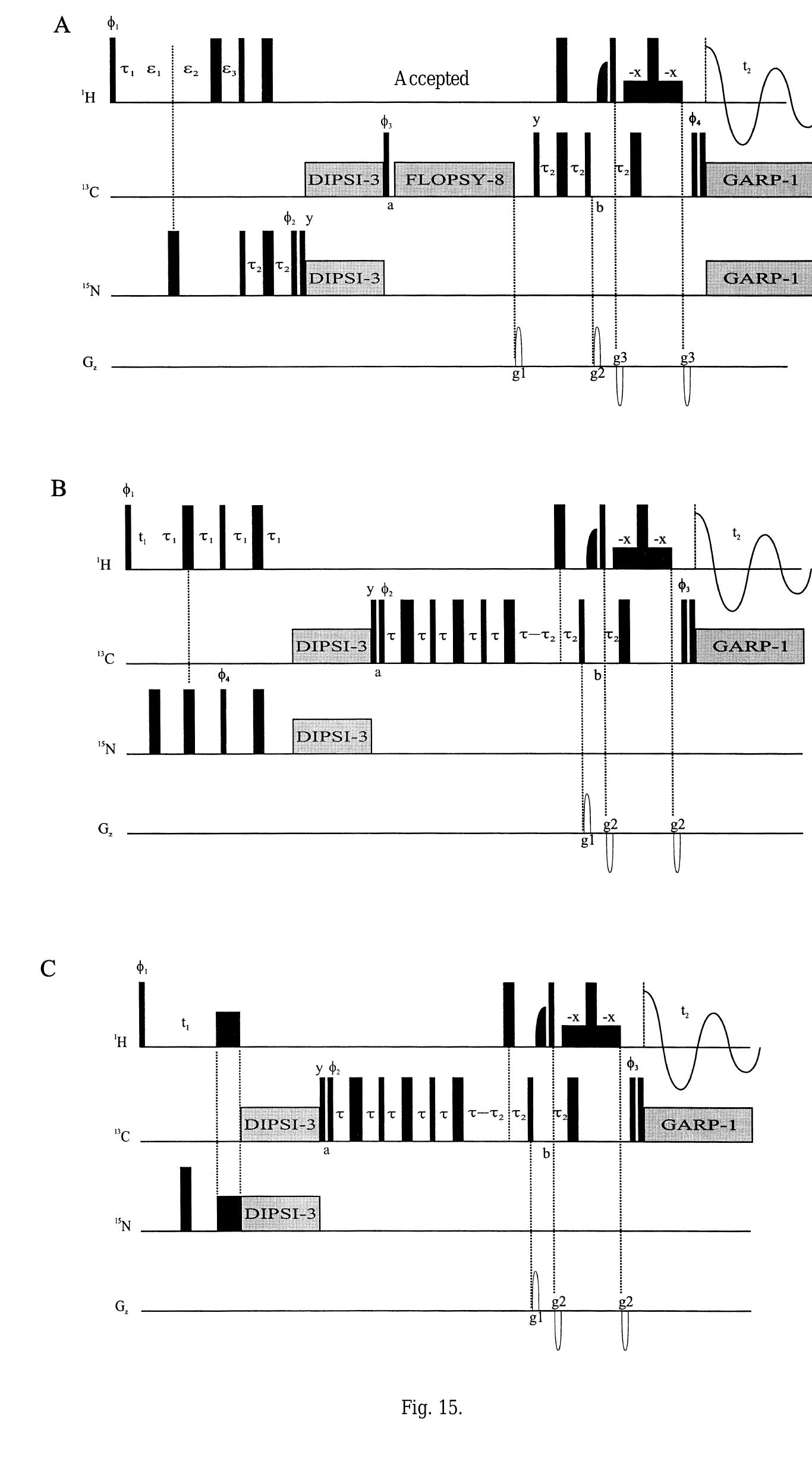 Figure 22 - The use of NMR methods for conformational