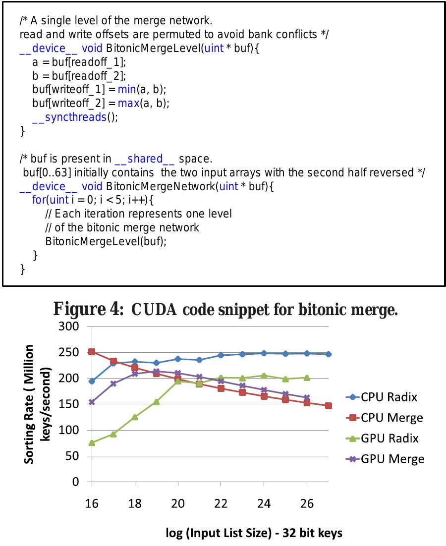Sorting performance of radix and merge sorts on intel c ore