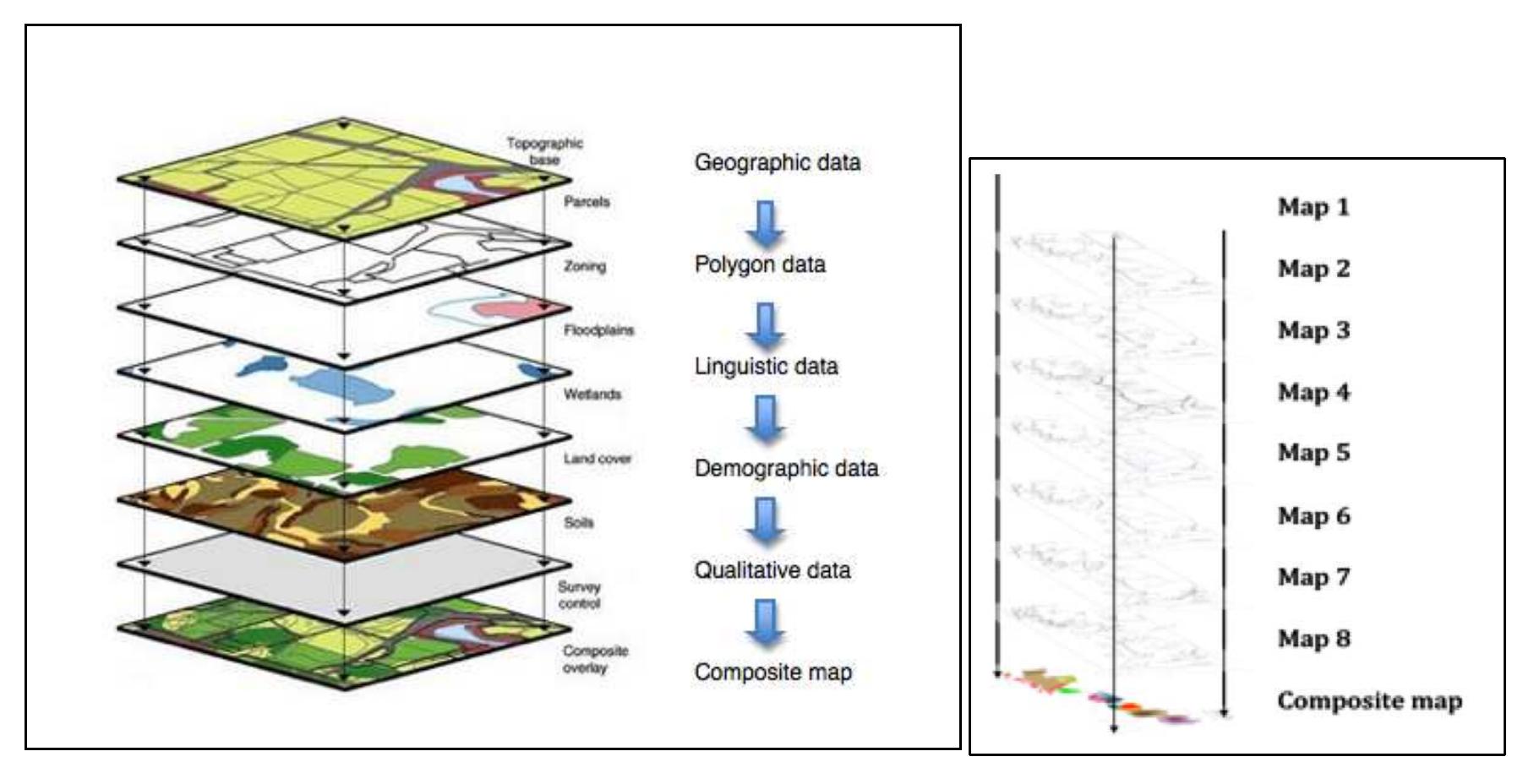 Multi-layering of data types in a gis (adapted from