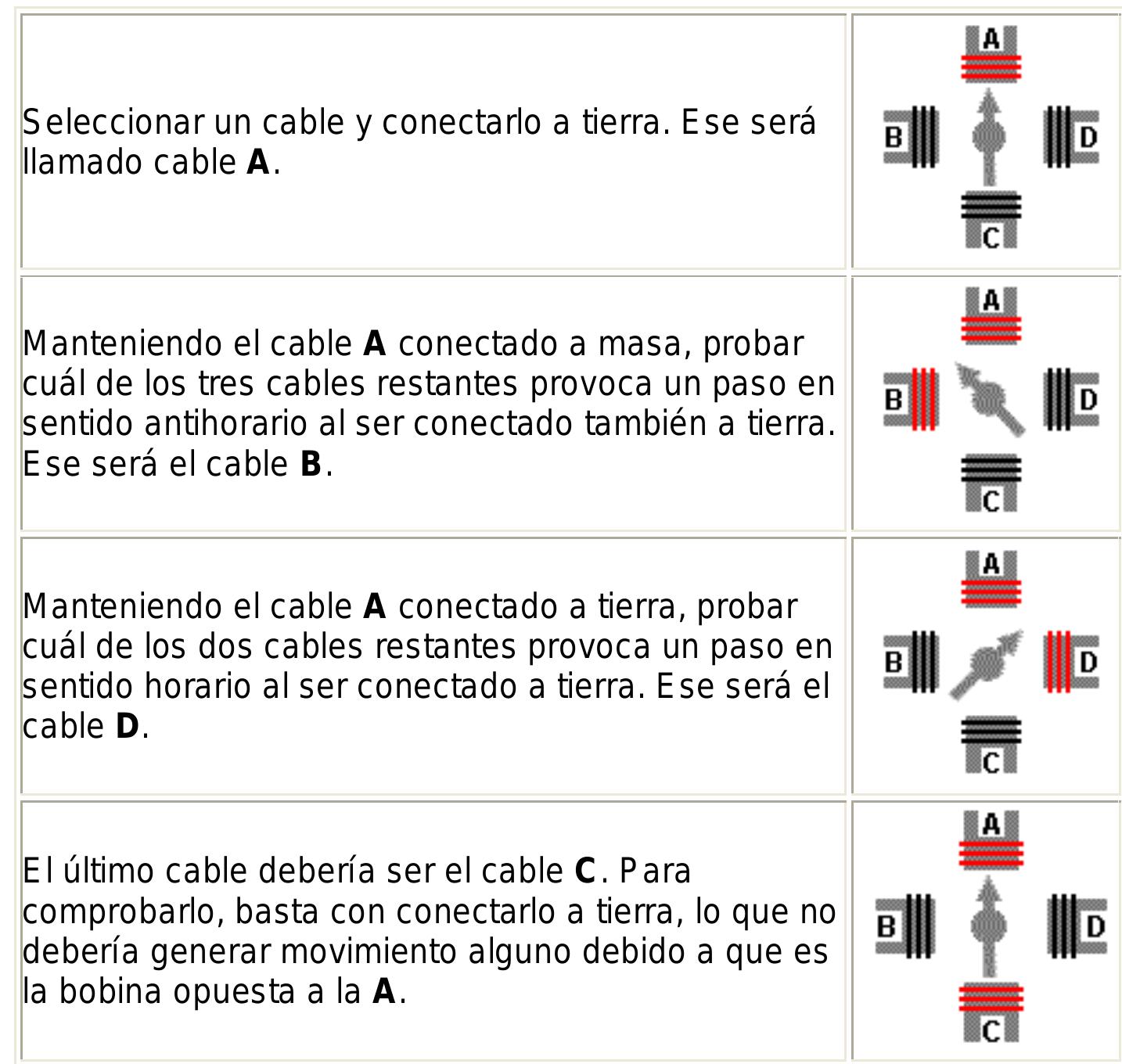 Nota: la nomenclatura de los cables (a, b, c y d) es