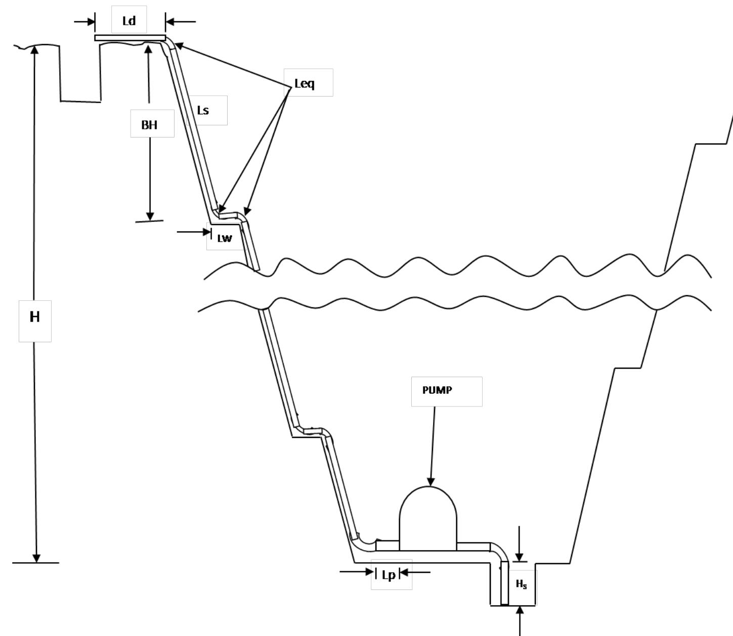 Schematic diagram of a pit dewatering system (afum, 2008)