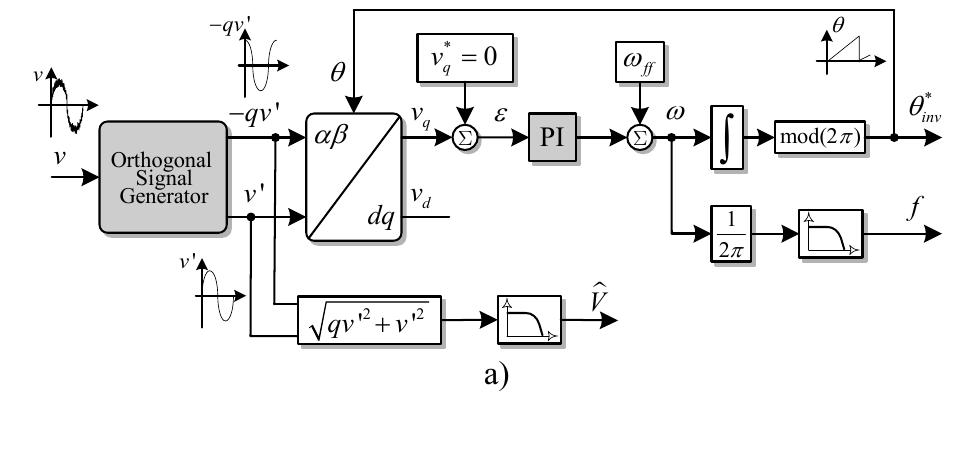 The general structures of a single-phase and three- phase