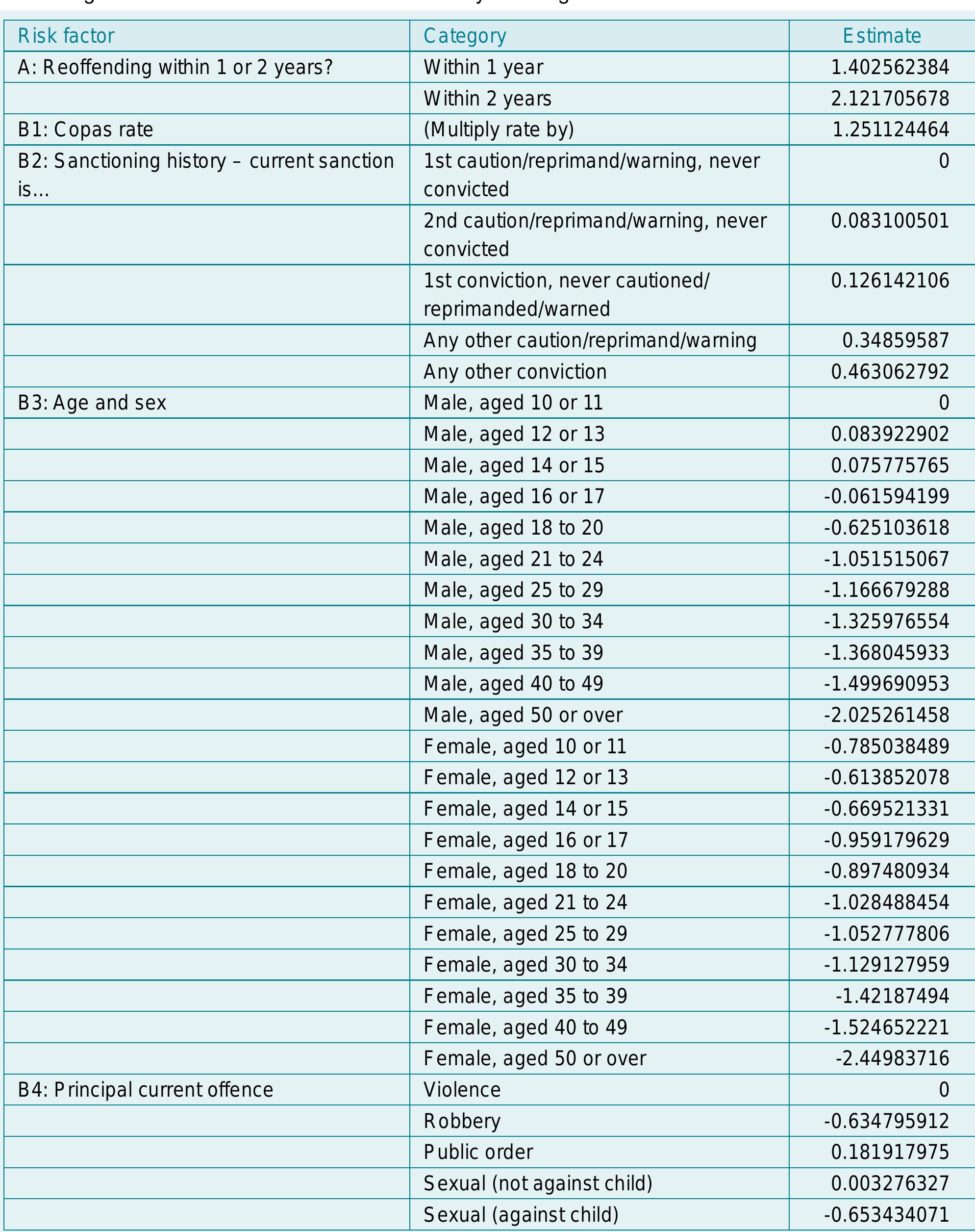 (PDF) OGRS3: the revised Offender Group Reconviction Score
