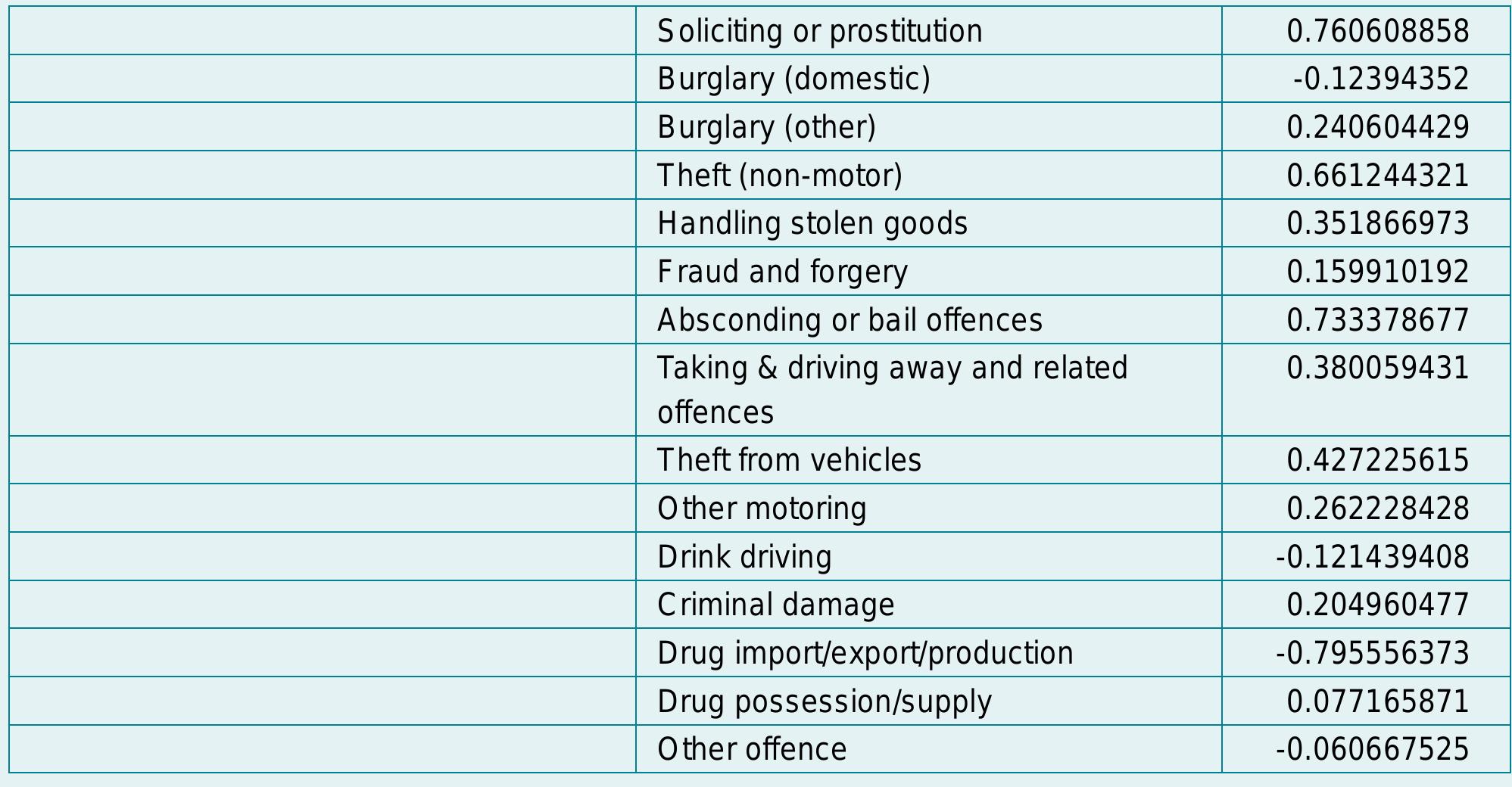 (PDF) OGRS3: the revised Offender Group Reconviction Score