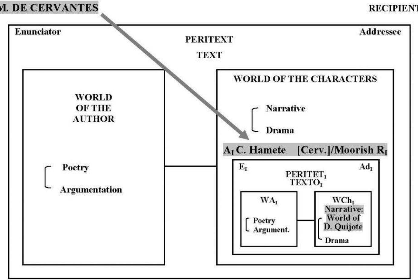 The story of don quijote is left belonging to, as in the