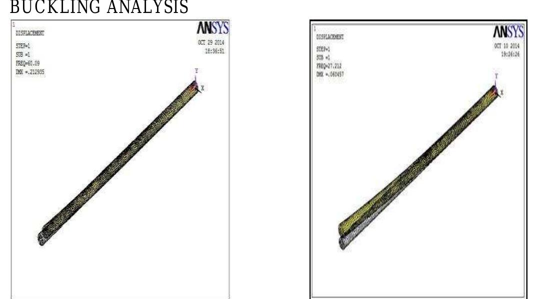 3 comparision of buckling analysis for steel and composite