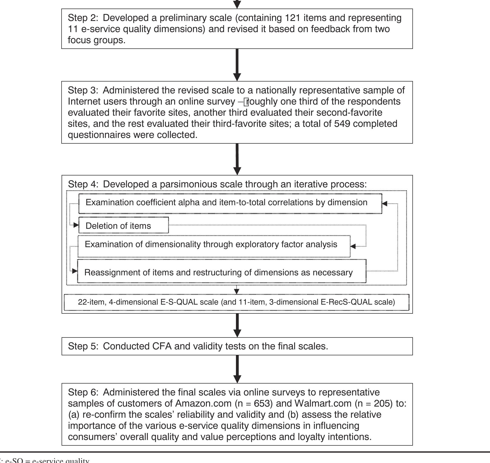 (PDF) E-S-QUAL: A Multiple-Item Scale for Assessing Electronic Service ...