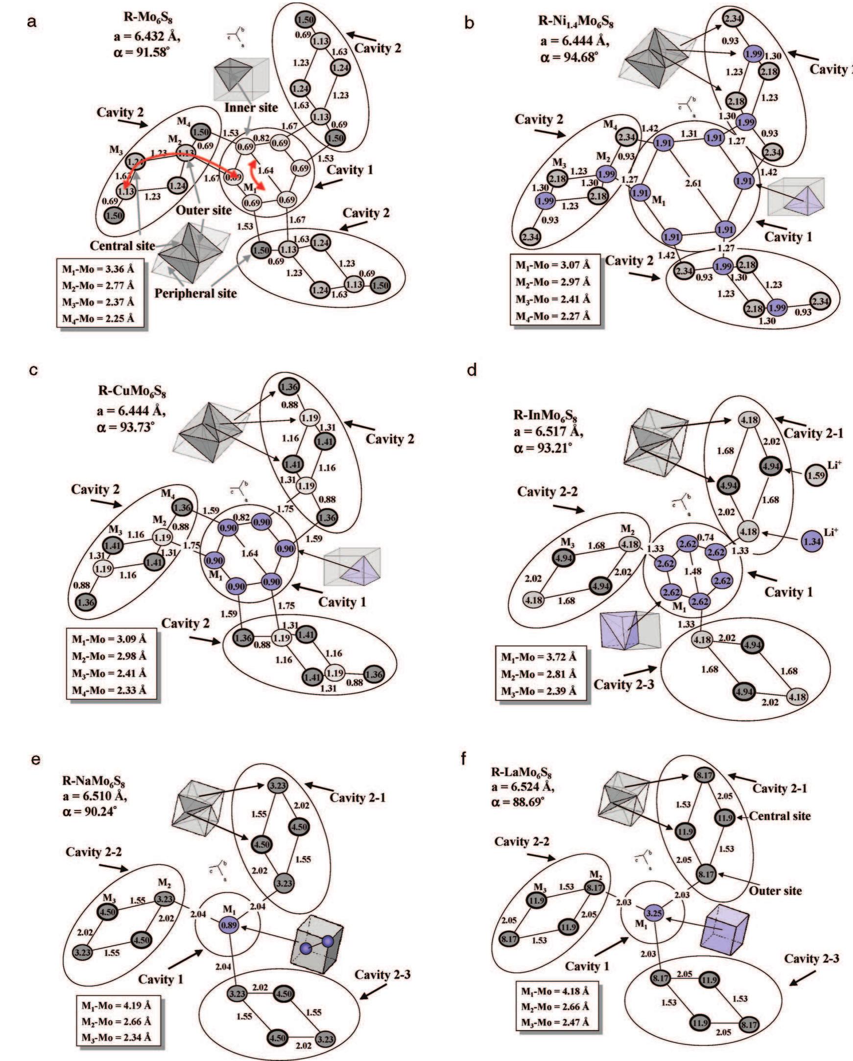Typical maps of the cation sites for the rhombohedral (r)