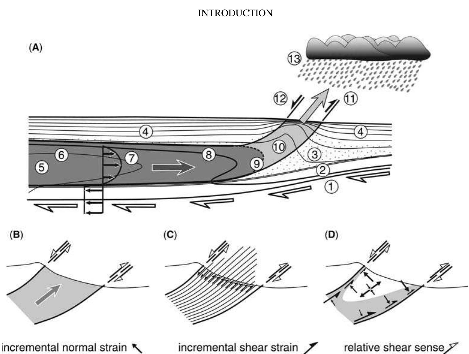 (a) schematic diagram of kinematic relationship between
