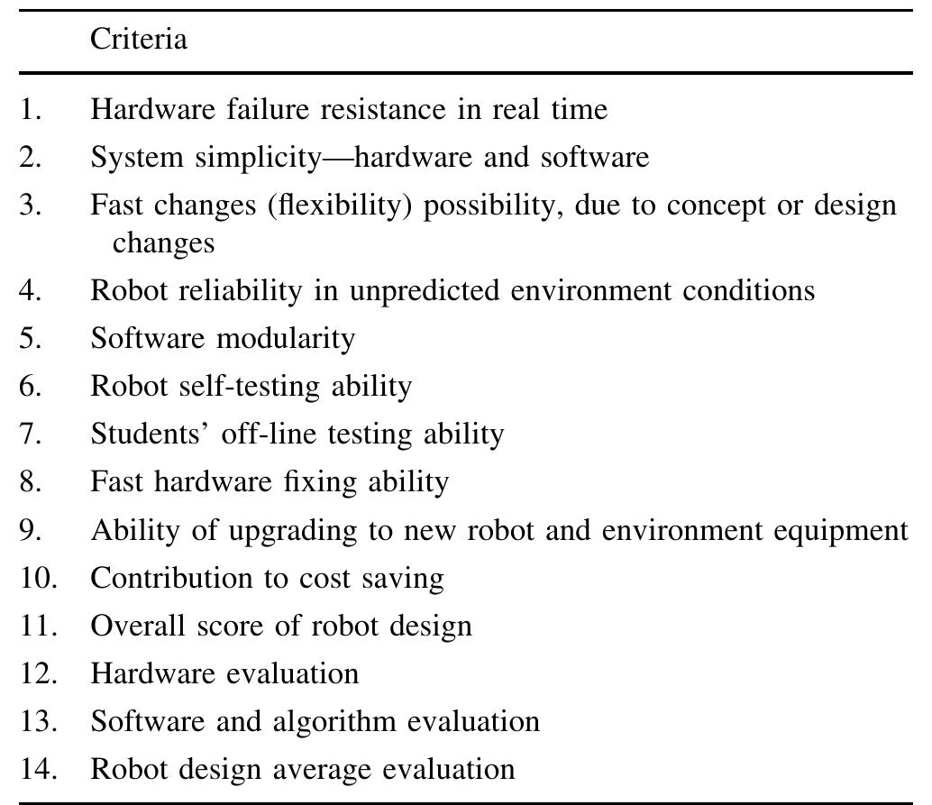 Students’ design skills evaluation criteria