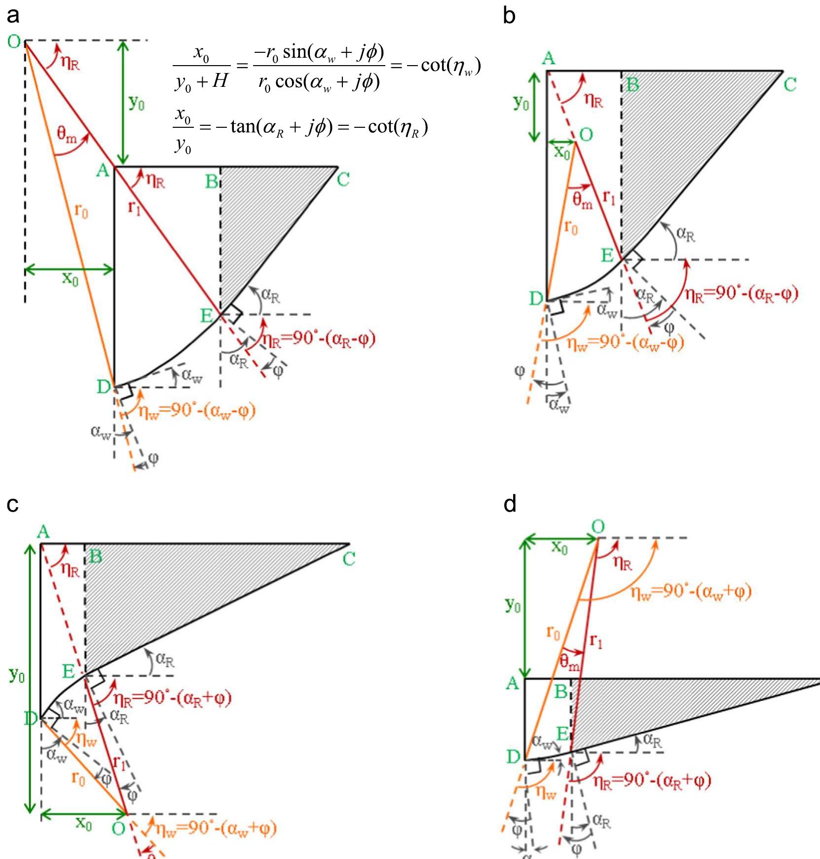 Possible shapes of the composite log-spiral failure surface.