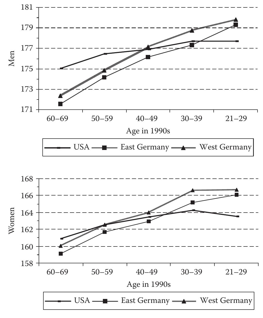 (PDF) from a history of anthropometry to anthropometric history
