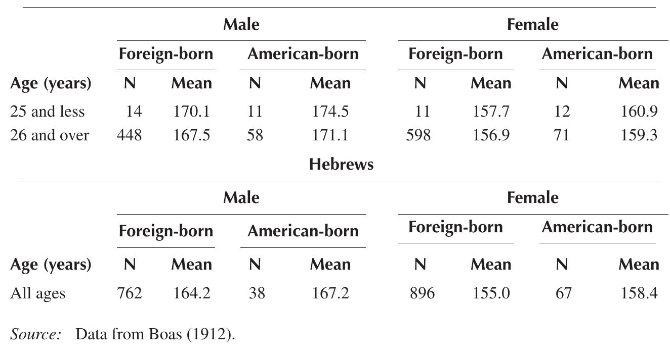 (PDF) from a history of anthropometry to anthropometric history