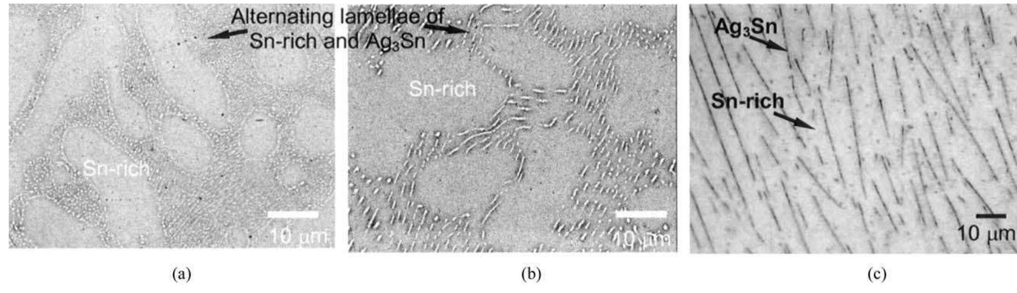 Microstructure of sn—3.5 wt % ag solder at different cooling
