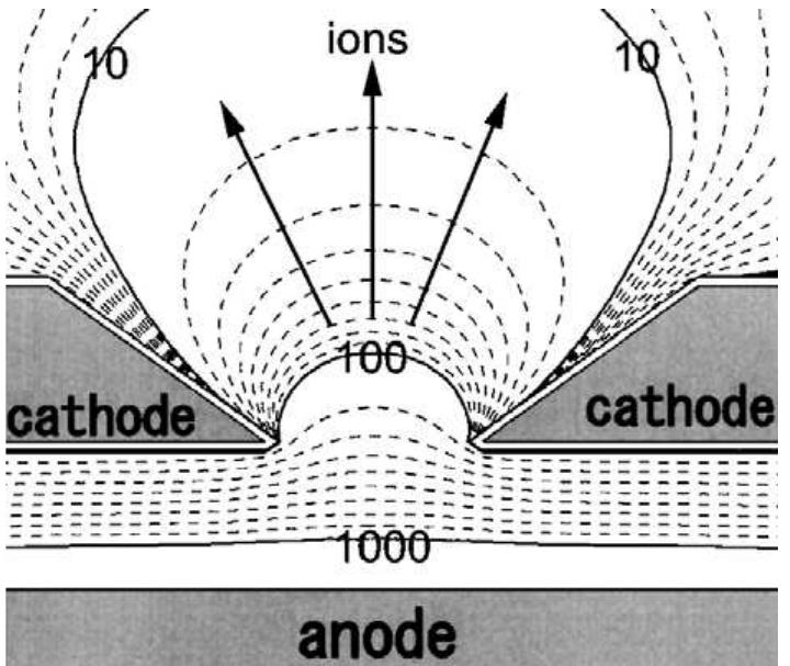 Schematic of an end-hall ion source, here with a cathode