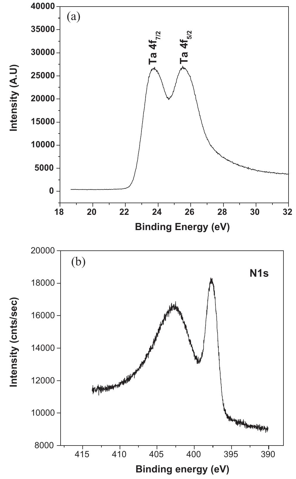 Xps spectra of tan films prepared at 773 k and 10 sccm of no