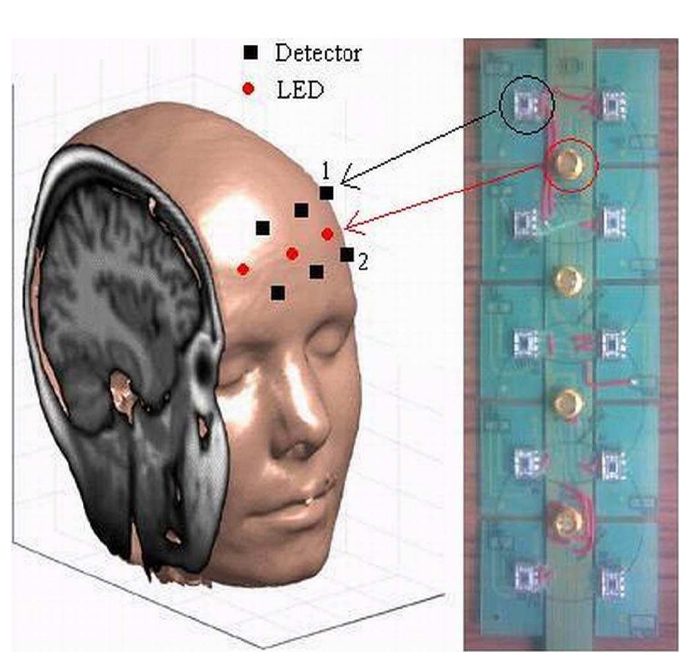 Details of probe [8]. figure 1. stroop task [8]. fnirs~ data