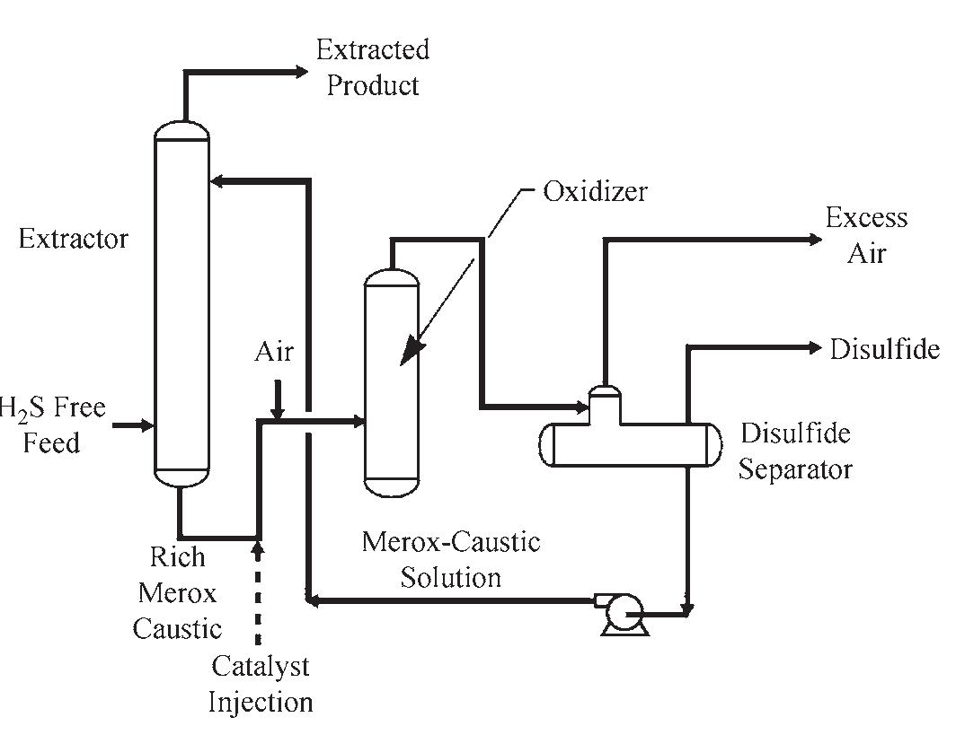 (PDF) UOP Merox chapter