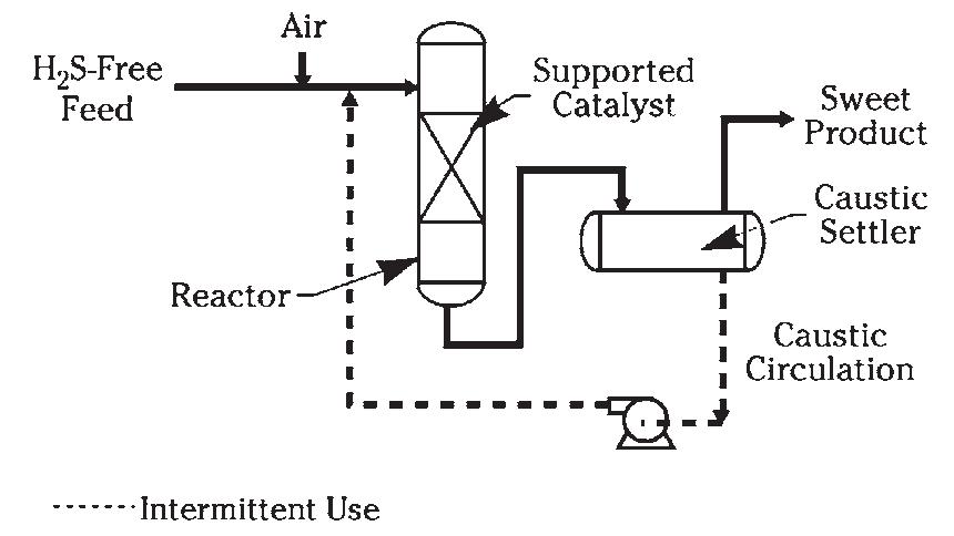 (PDF) UOP Merox chapter