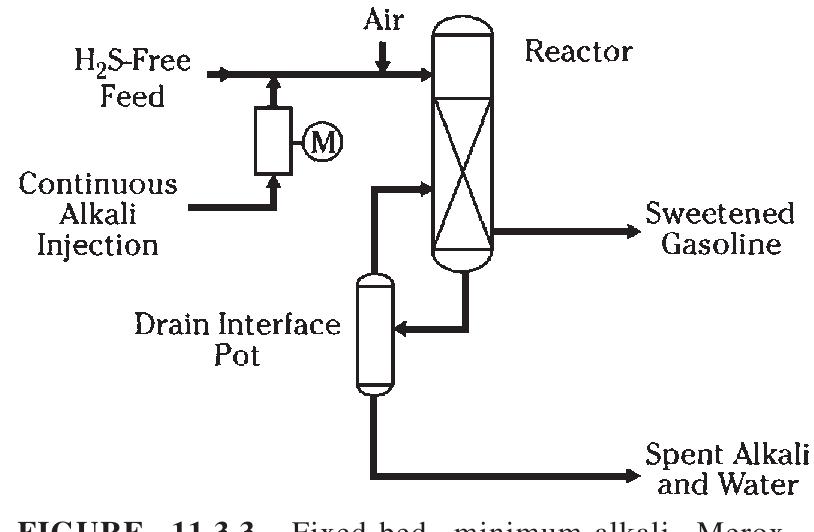 (PDF) UOP Merox chapter