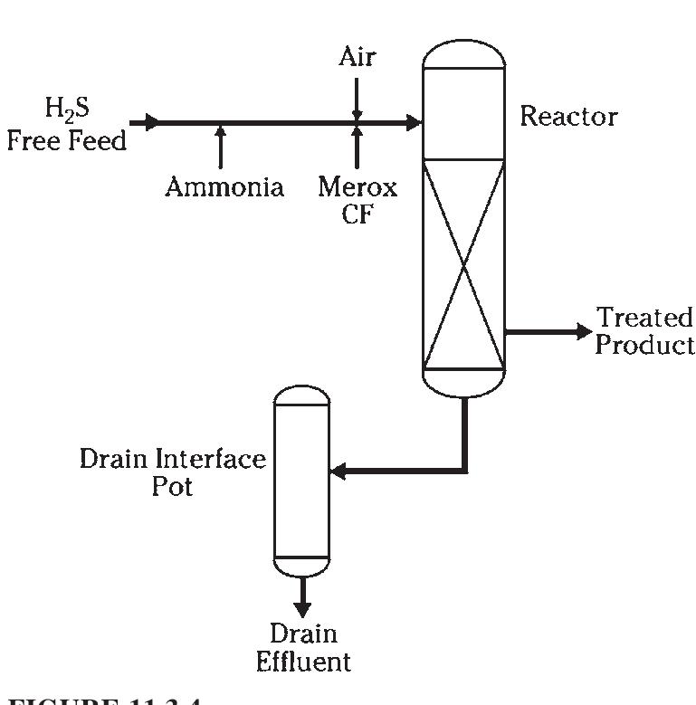 (PDF) UOP Merox chapter