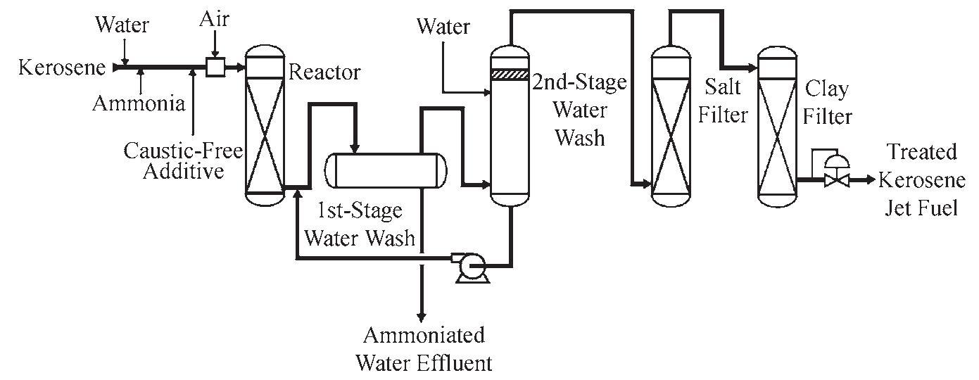 (PDF) UOP Merox chapter