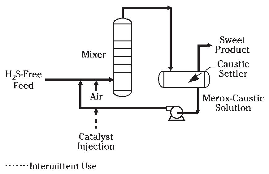 (PDF) UOP Merox chapter