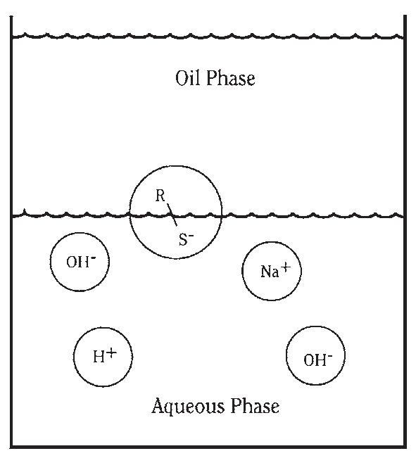 (PDF) UOP Merox chapter