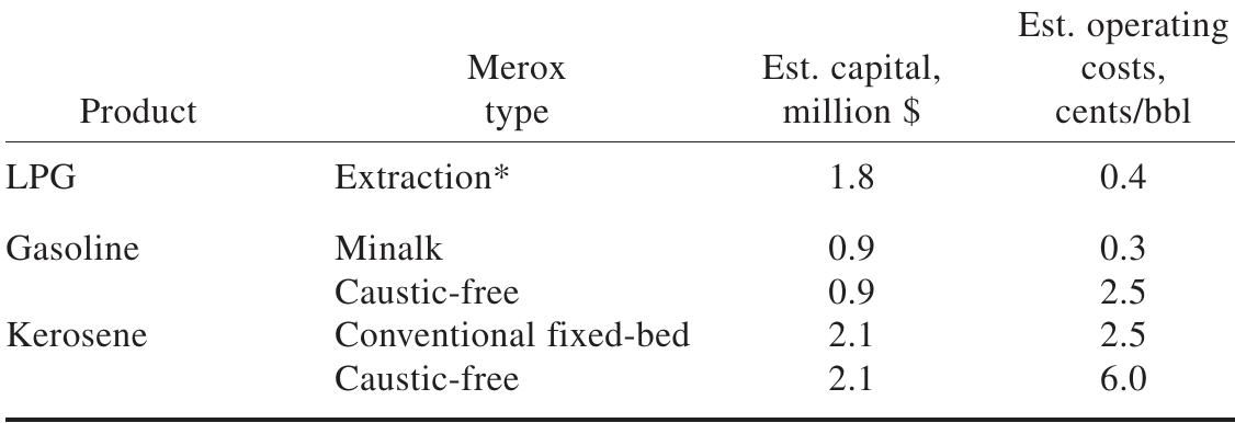 (PDF) UOP Merox chapter