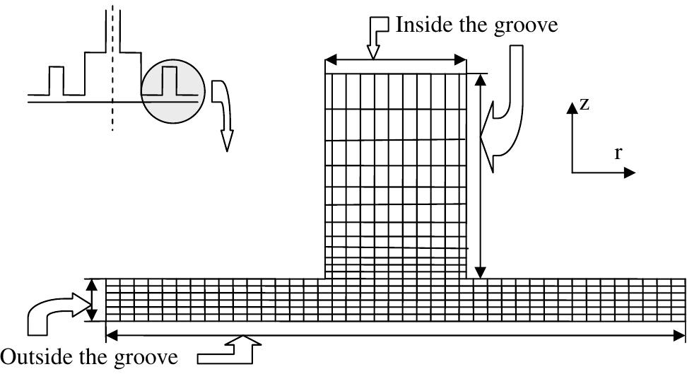 Pressure grid lines in r-z cross section plane at a angular