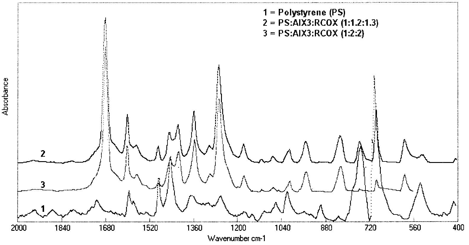 Comparison of infrared spectra of poly(4-acetyl styrene)