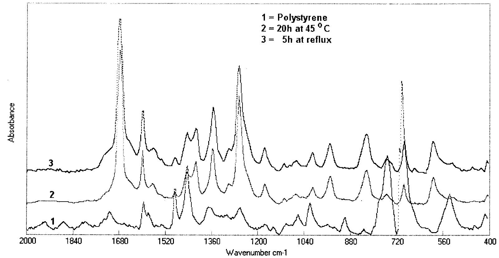 Comparison of infrared spectra of poly(4-acetyl styrene)