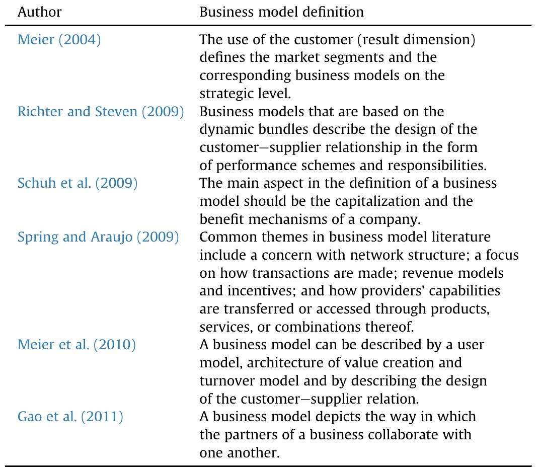 Business model definitions from the literature review. table