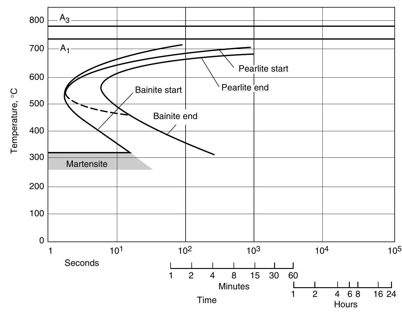Figure 1 - from Failures of related heat treatment