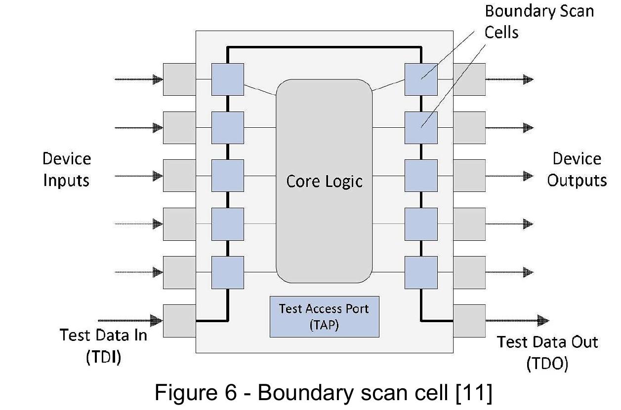 Limitation of use brings the transfer speed of the