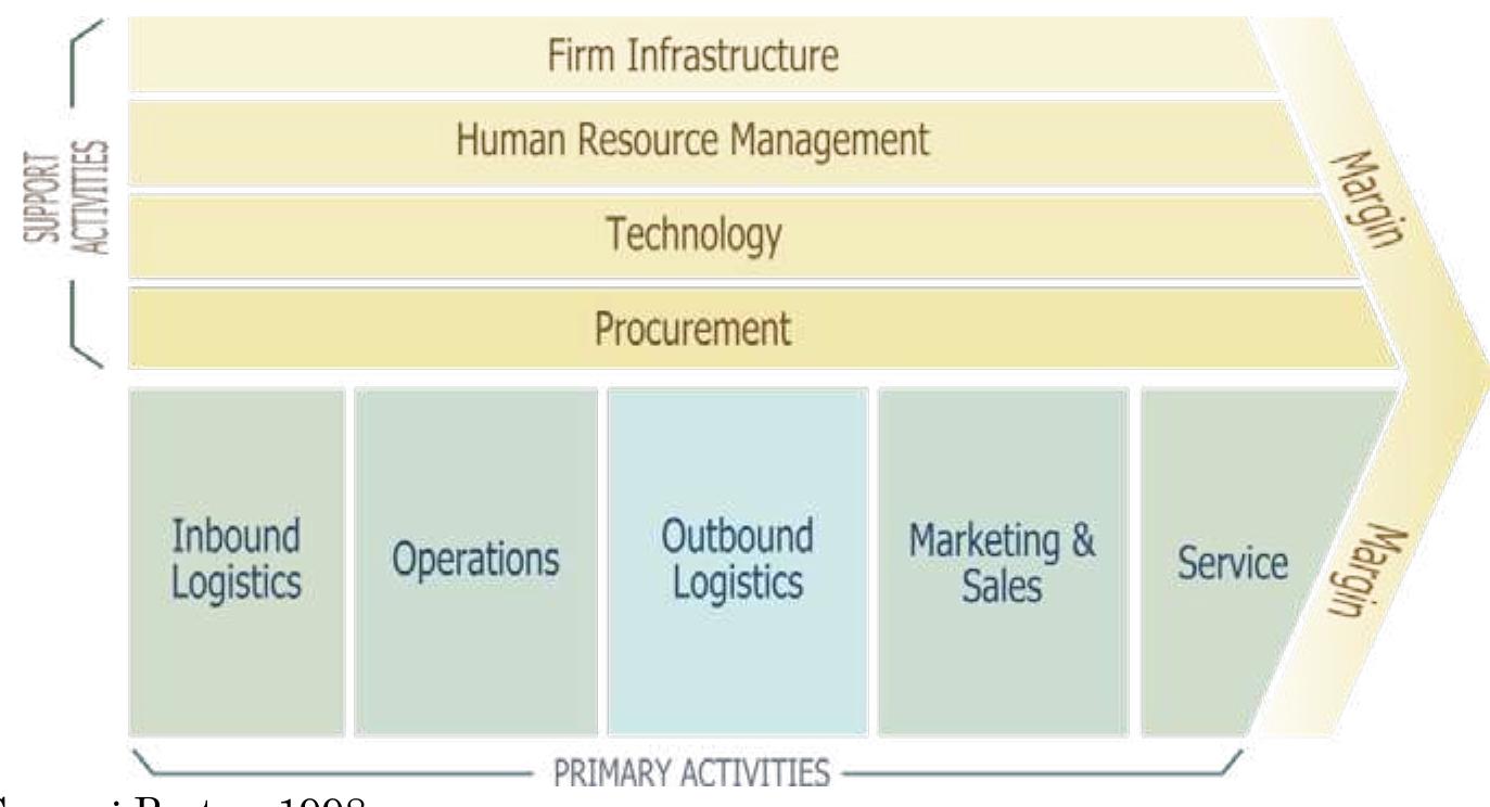 (PDF) MODELING A VALUE CHAIN IN PUBLIC SECTOR