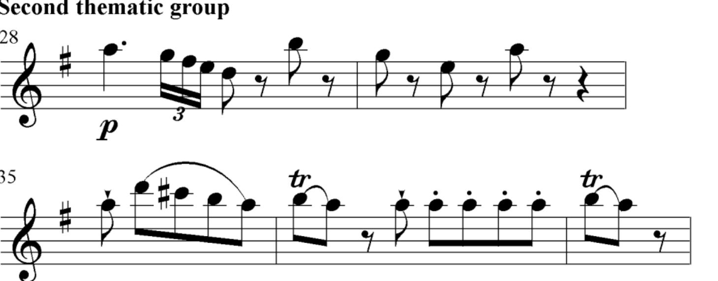 Notice the use of both staccato and staccatissimo in this