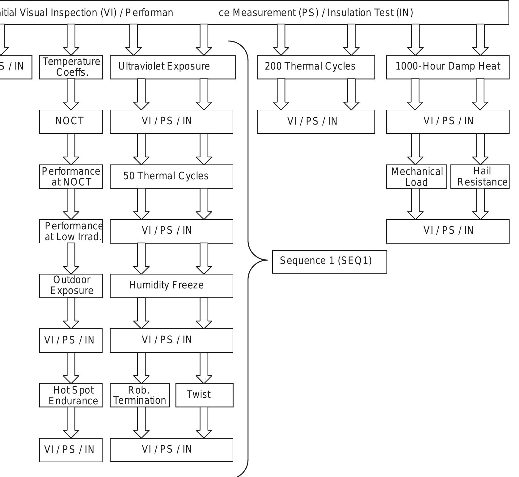 The diagram of the iec 61215 ed. 1 (1993) module