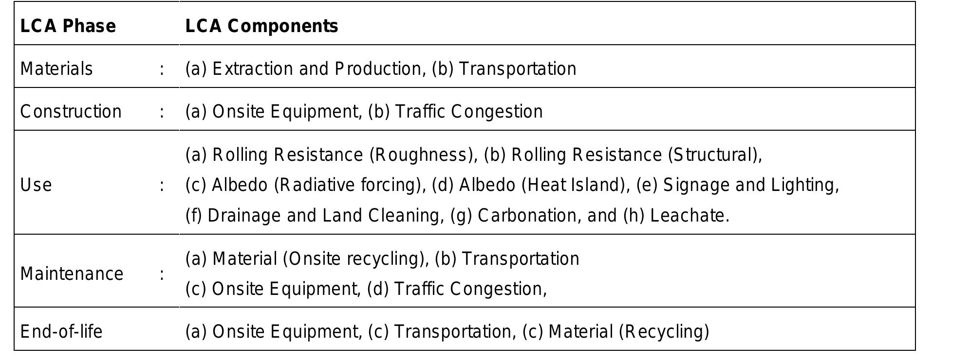 Road life cycle assessment components.