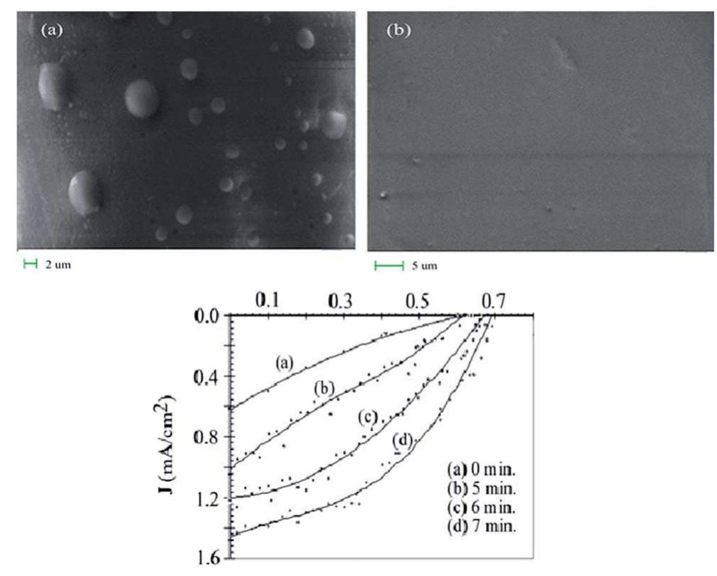 (top) sem micrographs for the bilayer p3ht/cdse(zns) qds