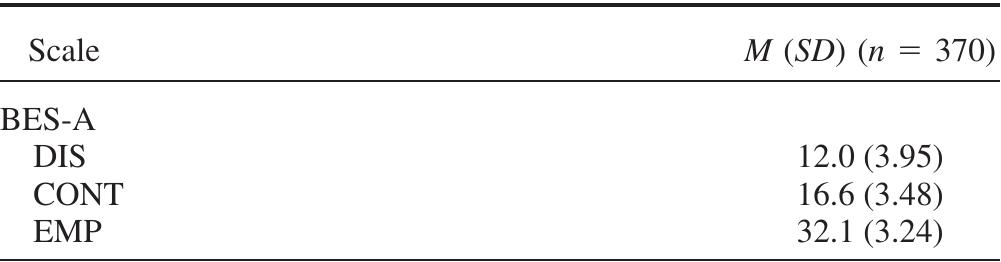 (PDF) The Basic Empathy Scale in Adults (BES-A): Factor structure of a ...