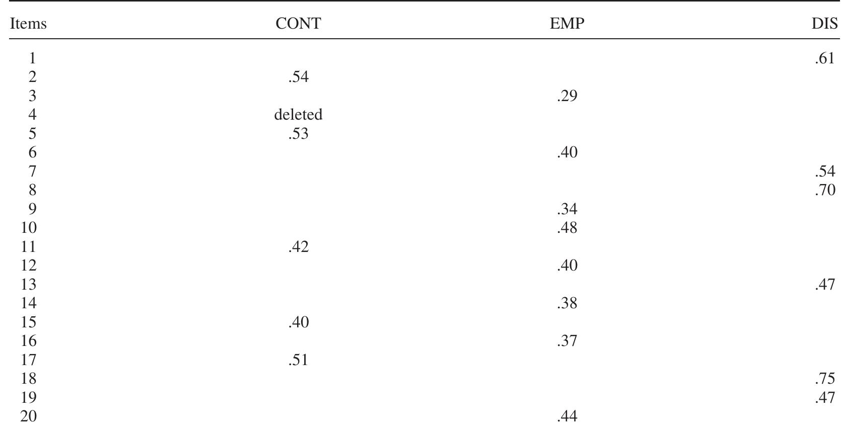 (PDF) The Basic Empathy Scale in Adults (BES-A): Factor structure of a ...