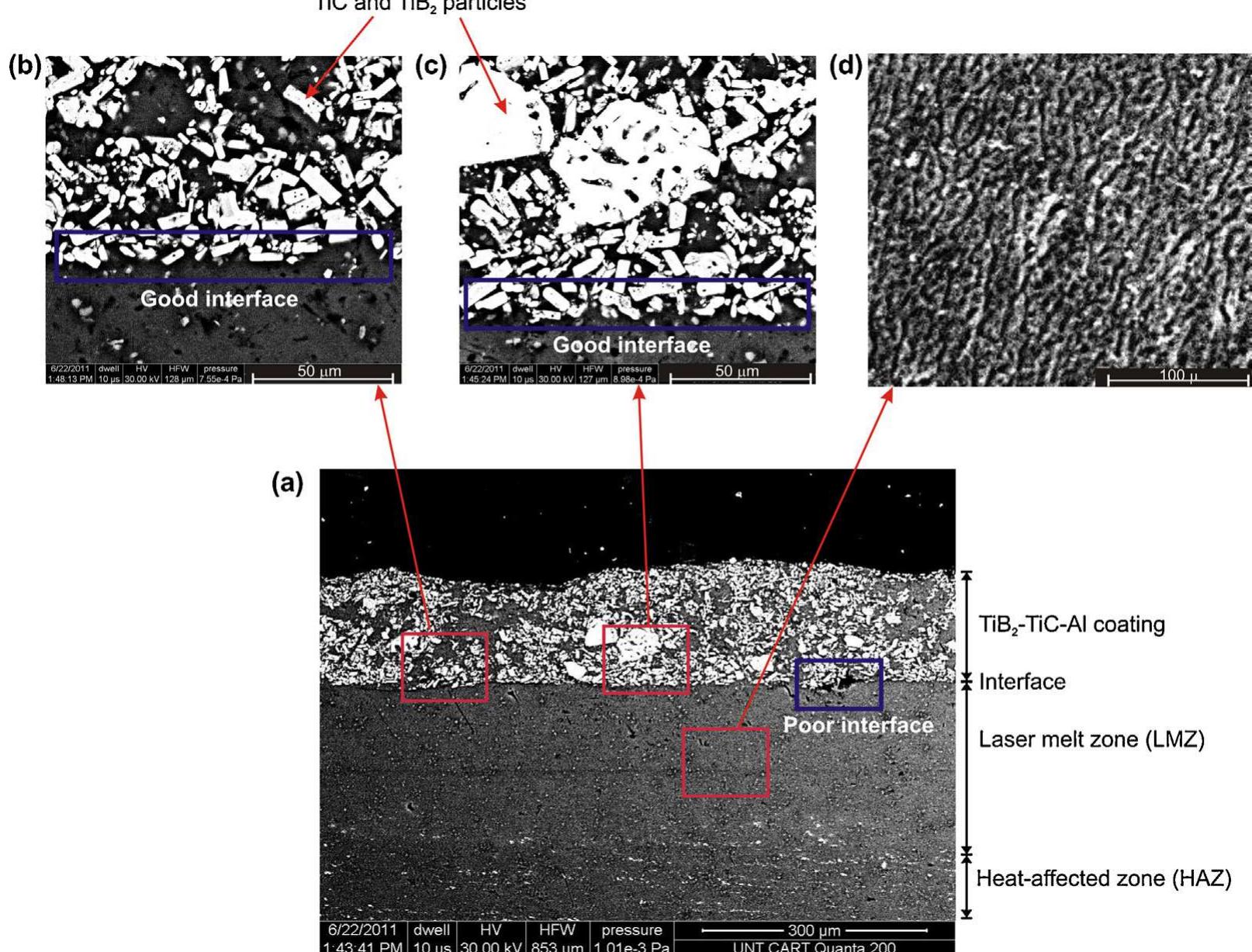 Figure 3 - from Laser coating of aluminum alloy EN AW