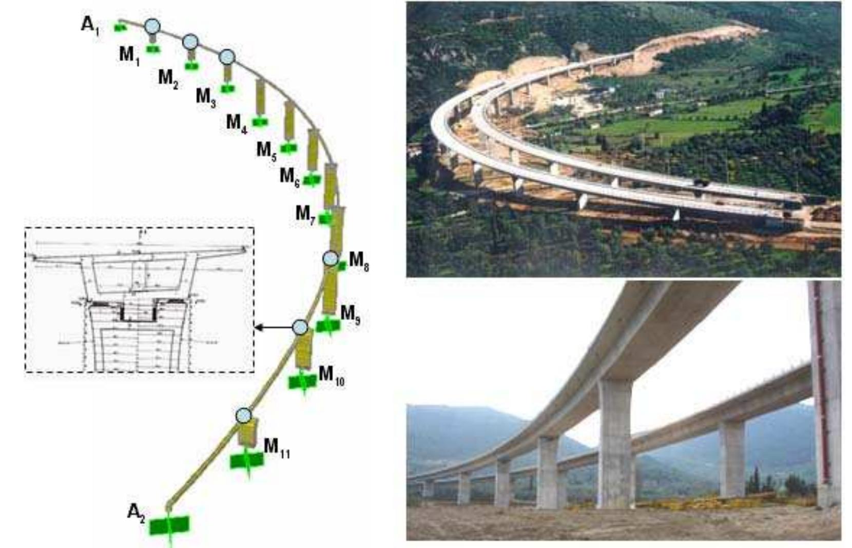 Layout of the bridge configuration and finite element