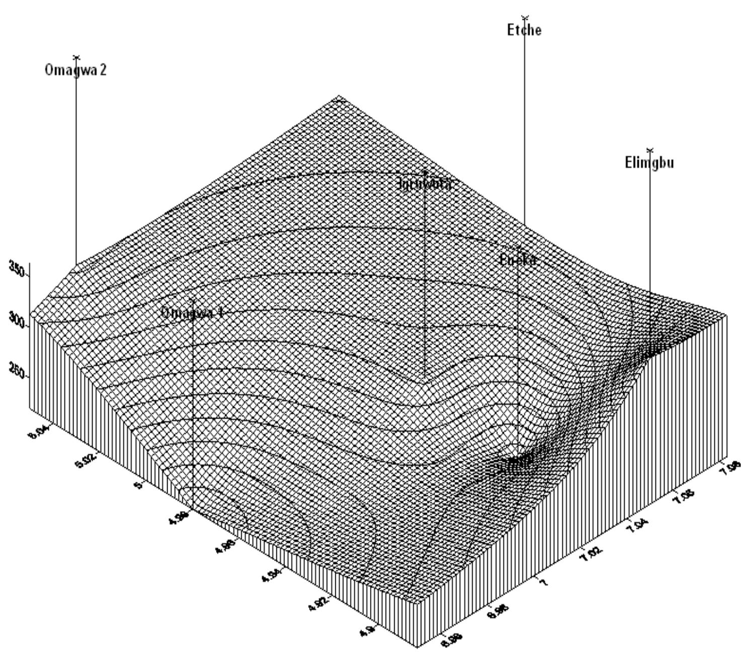 3-d surface plot of the topography in the study area.