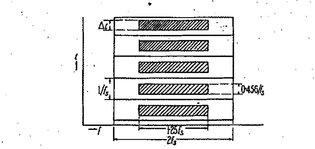 13.—information diagram of time-division ccasl apex tele