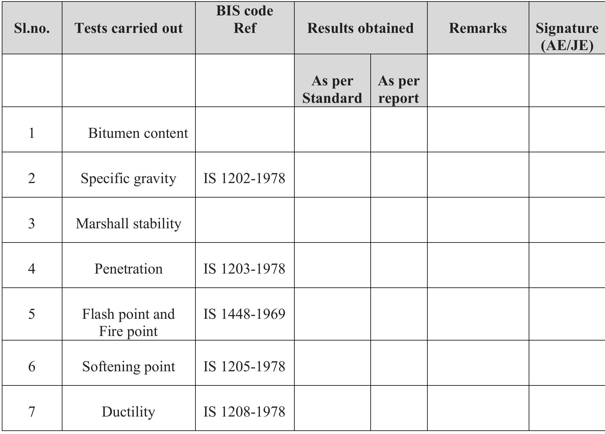 Qct 22: laboratory tests on bitumen