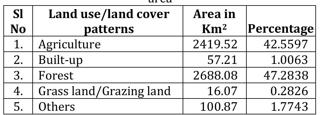 Table 1 - LAND USE/LAND CLASSIFICATION ANALYSIS AND SOIL